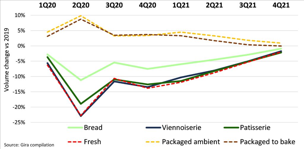 NOW AVAILABLE! COVID-19 Crisis - Impact on European bakery markets