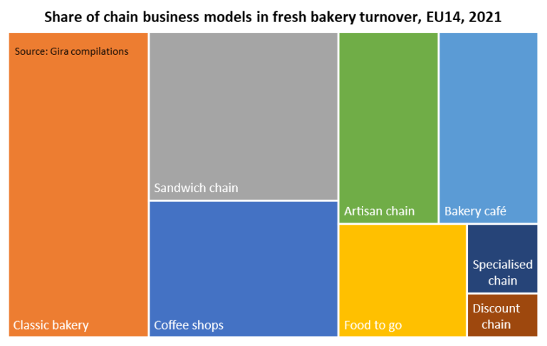 NOW AVAILABLE! Business Models of Bakery Chains in Europe