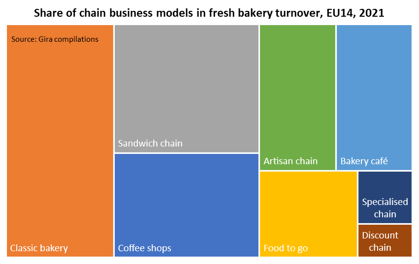 NOW AVAILABLE! Business Models of Bakery Chains in Europe
